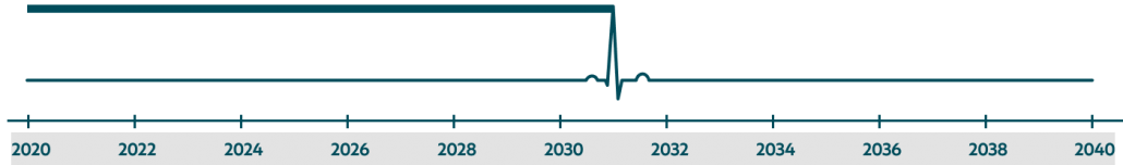 Klinik Hietzing - Wiener Gesundheitsverbund - Bauprojekte